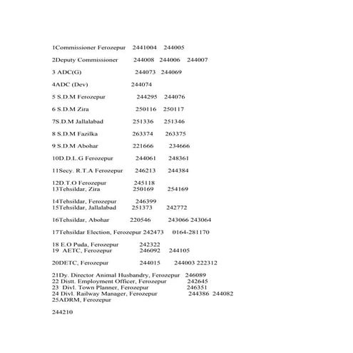 Ferozepur Official Directory | DOC