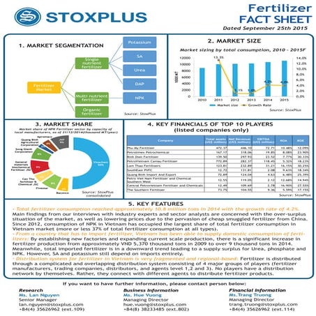 Fertilizer factsheet | PDF