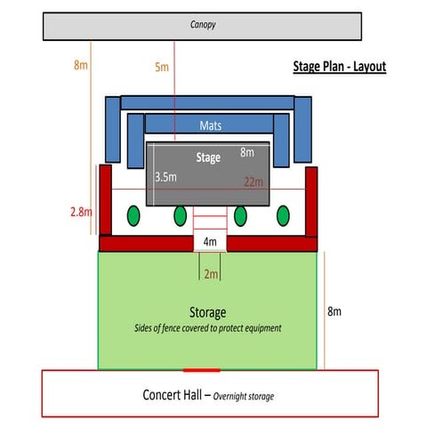 Stage plan | PPTX