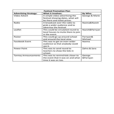 Festival promotion plan | DOCX