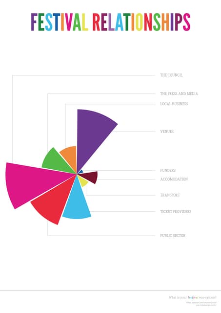 Festival touchpoints - workshop poster | PDF