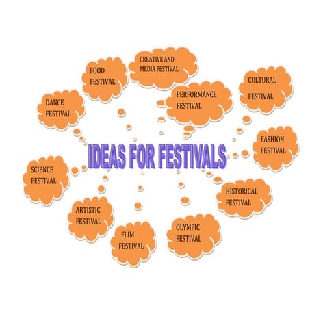 Festivals Ideas | PPT