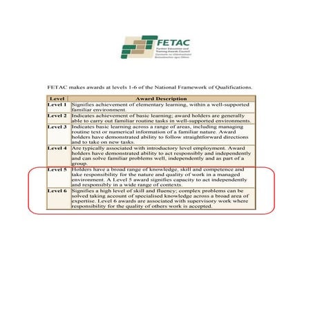 Fetac Level Description 1-6