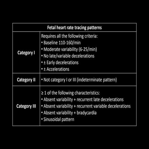 Fetal heart rate tracing patterns HY | PDF