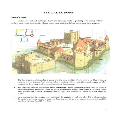 Feudal Europe castles lesson plan | DOCX