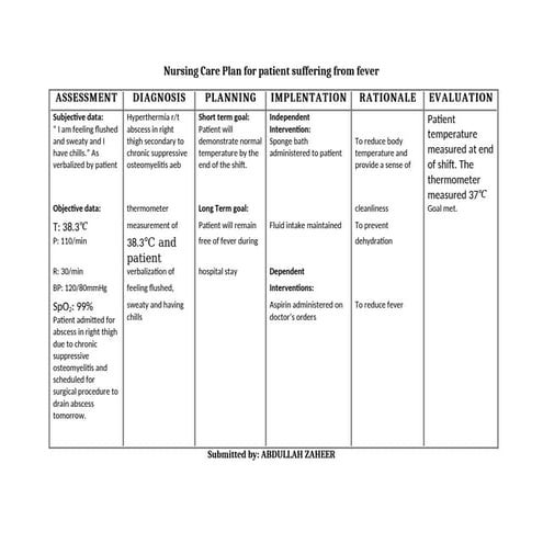 Fever just in one page remember for students | DOCX