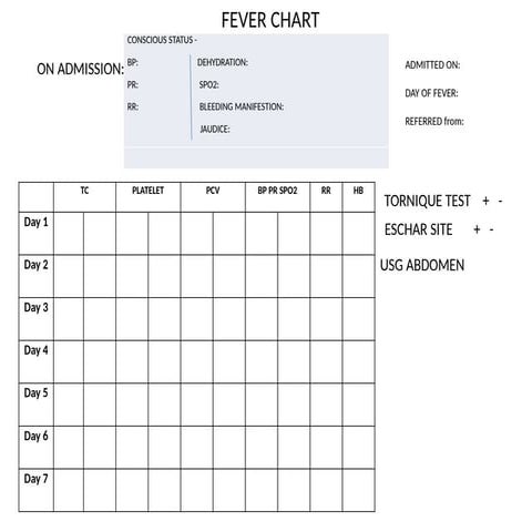 FEVER CHART PowerPoint for a medical guys | PPT