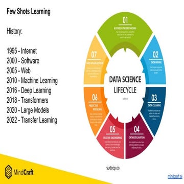 Andy Bosyi Few Shot Learning As A Trade Off Between Software Development And Data Science Ppt
