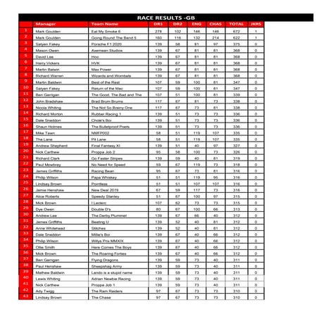 U14 championships | Nordic | PDF