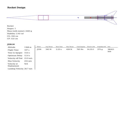 FABRICATED rocket design | PDF
