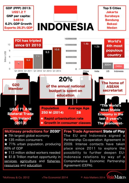 ASEAN infographic | PDF