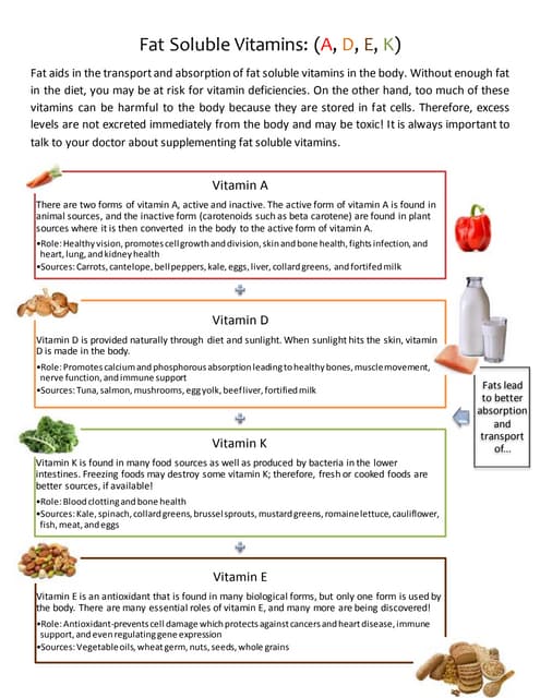 Fat_Soluble_Vitamins_Presentation (2).pptx