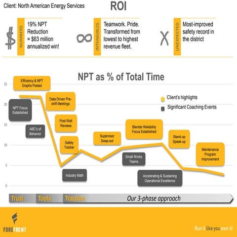 Fracking Well! | PPTX