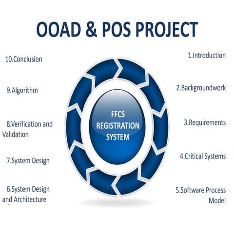 FFCS registration system | PPTX