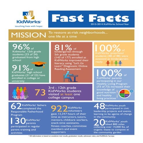 Fast Facts | PDF