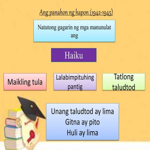 ARALIN SA filipino-tula AT MGA URI NG TULA | PPT