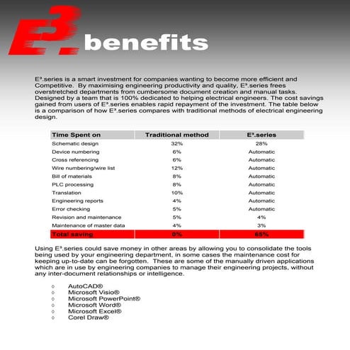 Benefits of E3.series Electrical CAD Design Solution | PDF