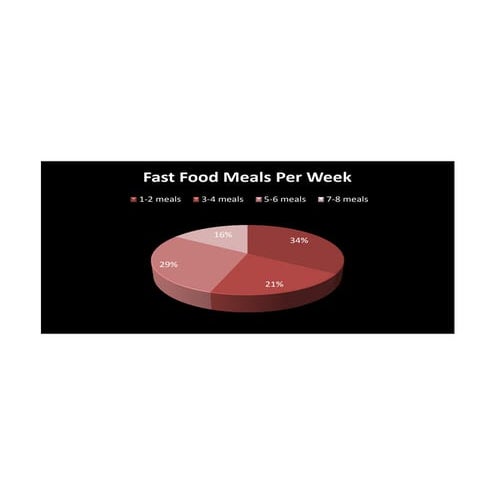 Ff meals week 2 | PDF