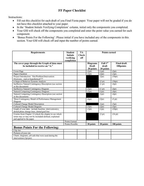 Final Fiesta Checklist | DOCX