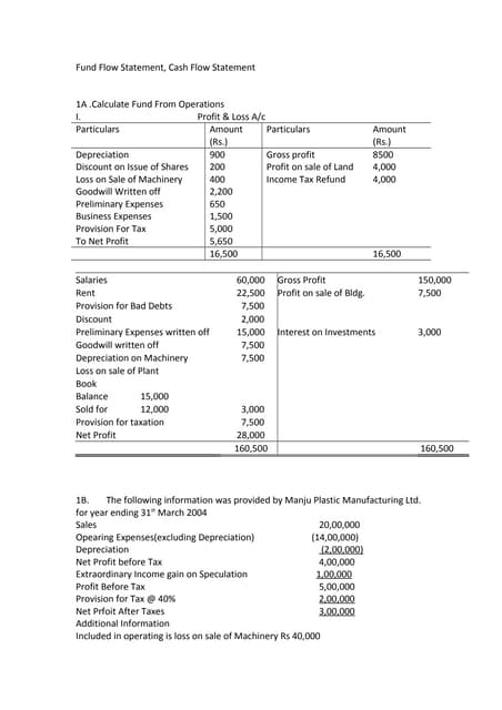 Tally 9-voucher-entry-questions | PDF