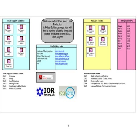 F gas logbook mitie (1) | PDF