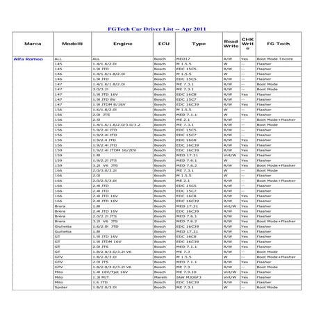 Fg tech driver_list_car | PDF