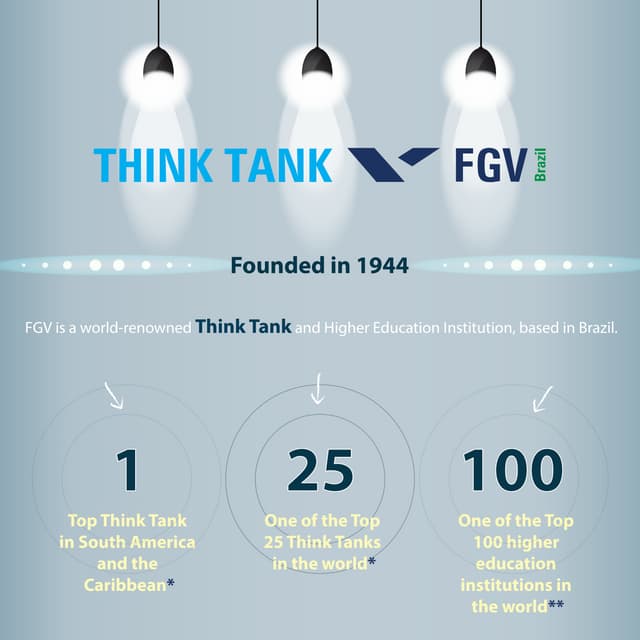 FGV Brazil - Infographic | PDF | Professional School | Postgraduate ...