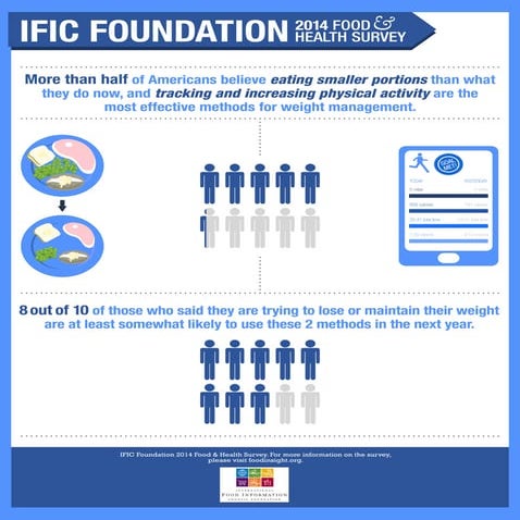 Fh 2014 weight management infographic | PDF