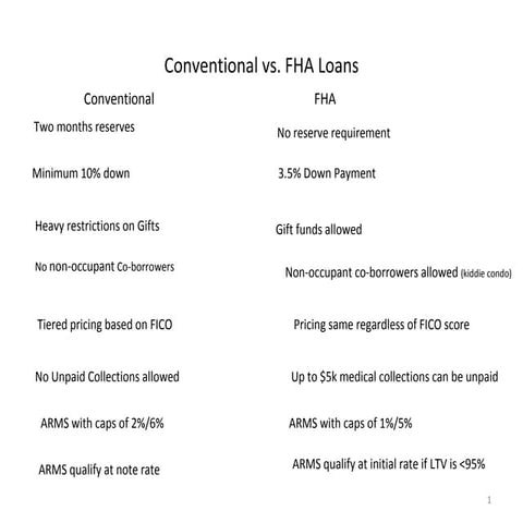 Common interest development (rcid) | PDF