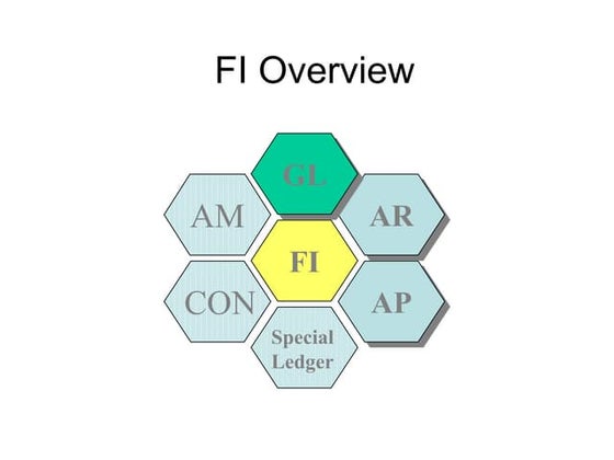 SAP FICO Overview | PPTX