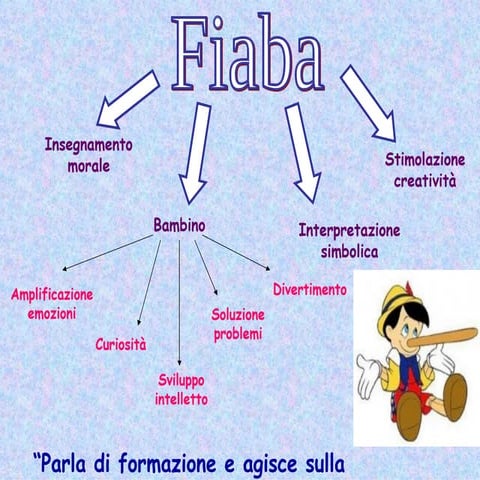 Fiaba | PPT