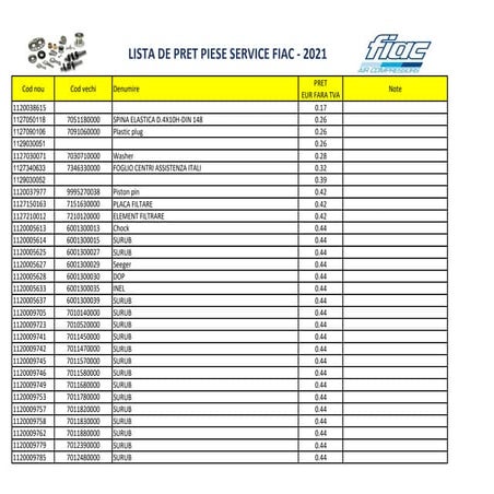 Fiac_Spare_Parts_2021_iulie.pdf