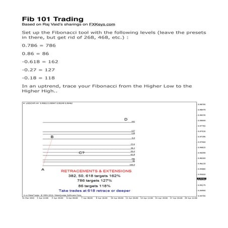 5 Steps To Consistent Profit With The Fibs 101 Trading System... | PDF