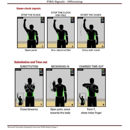 Sports Basketball games eliminain round see the | PDF