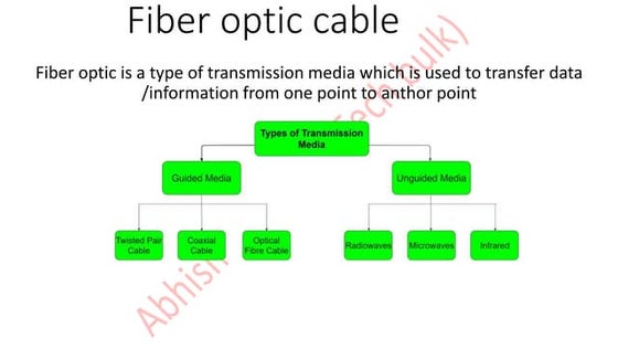 Introduction to Fiber Optics | PPTX