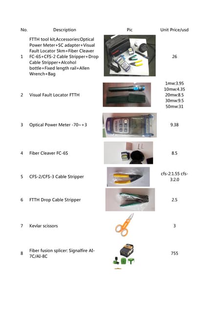 Fastnet Puffin | PDF