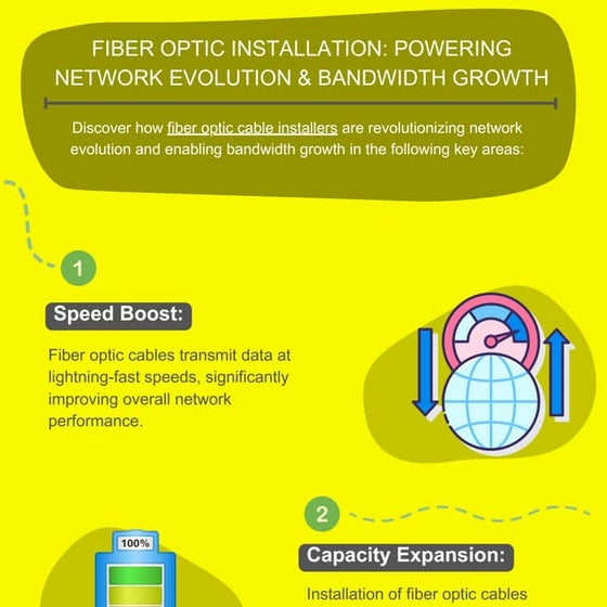 The Evolution of Network Installation Technologies | PDF