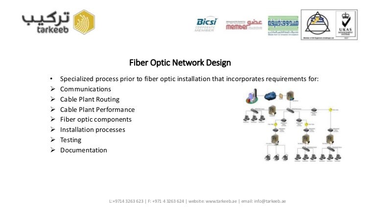 Fiber optic network design