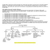 Types of Textile Fibre & Classification Description | DOCX | Needlework ...