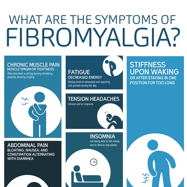 Fibromyalgia Symptoms | PDF
