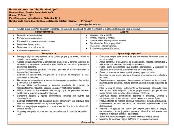 Planeacion de ingles preescolar - Planificaciones con Aprendizajes ...