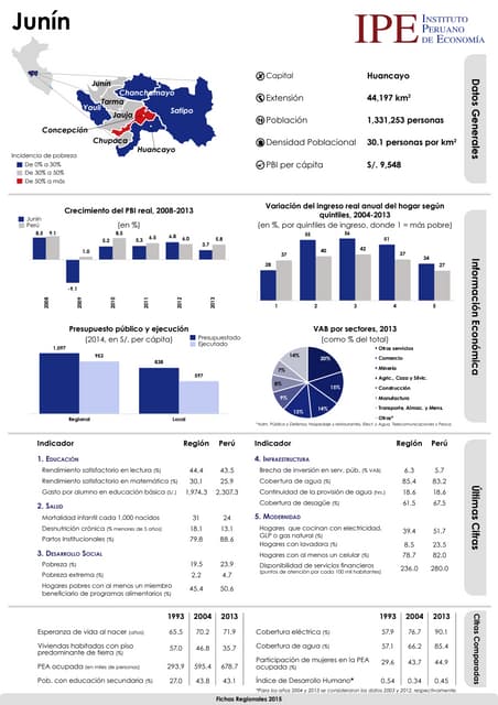Pbi educación bm | PDF