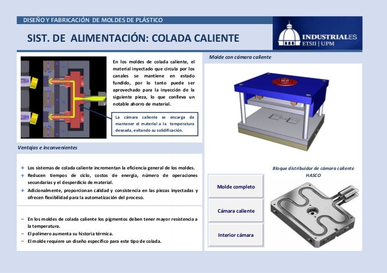 Ficha colada caliente