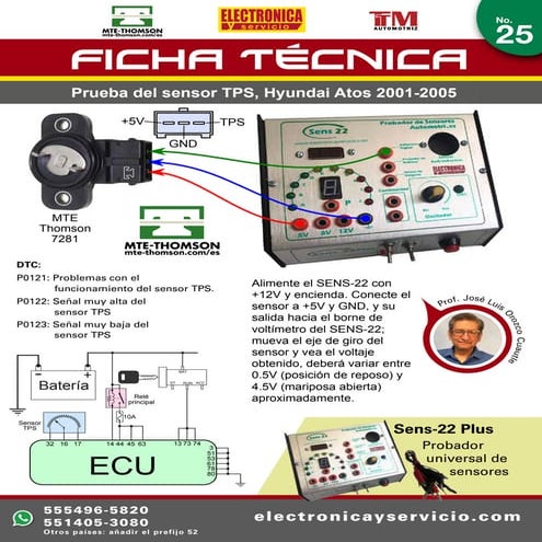 Ficha_EySer_No._25.pdf
