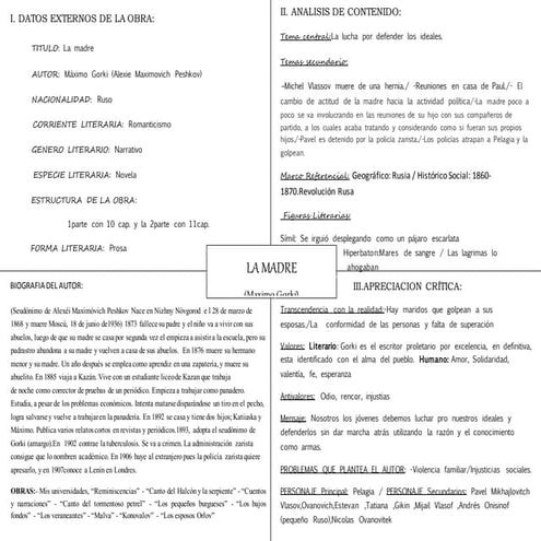 Ficha literaria de la Obra Madre de Maximo Gorki | DOCX