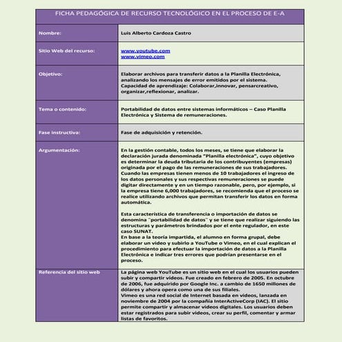 Ficha pedagógica de recurso tecnológico en el proceso de e | DOCX