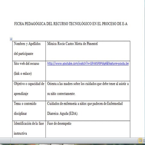 Ficha pedagogica del recurso tecnológico | PPT