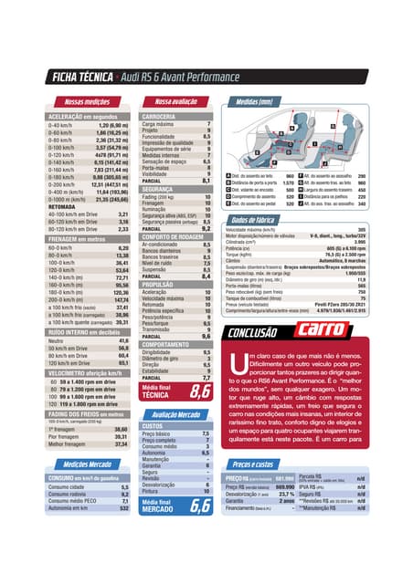 Ficha tecnica ttrs 2 | PDF