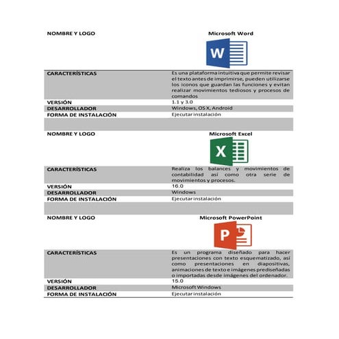Fichas tecnicas | DOCX | Computing | Technology & Computing