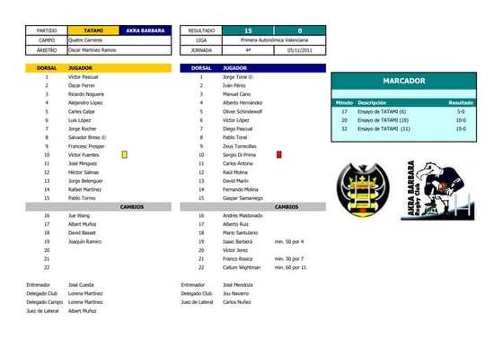 STAGE 3 SPARROWS | PDF